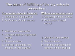 pharmaceutical technology of dry and oil extracts | PPT