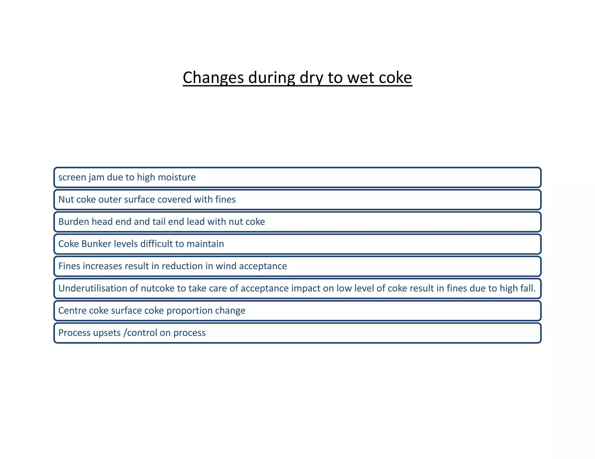 Blast furnace process-Dry and wet coke in blast furnace | PDF