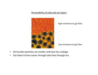 Blast furnace process-Dry and wet coke in blast furnace | PDF