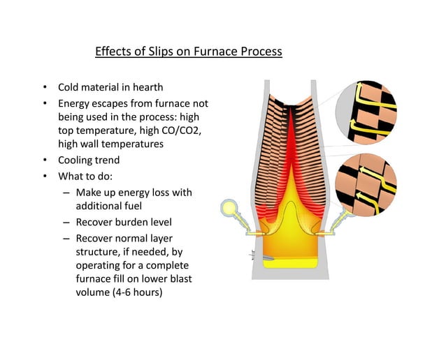 Blast furnace process-Dry and wet coke in blast furnace | PPT