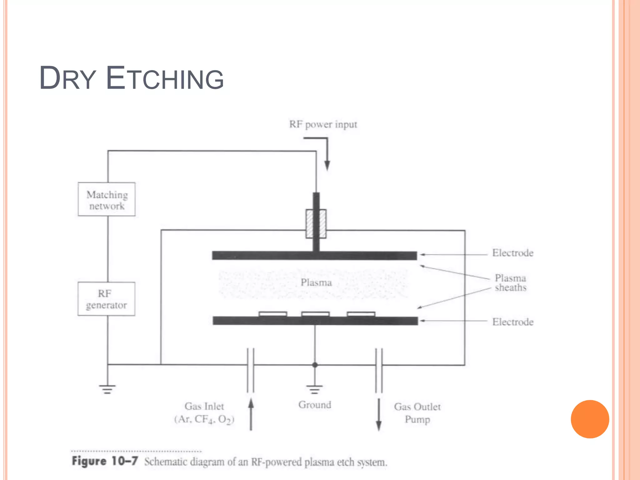 Dry and wet etching | PPTX