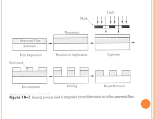 Dry and wet etching | PPTX
