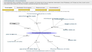 National Repository of Open Educational Resources (NROER) | PPTX