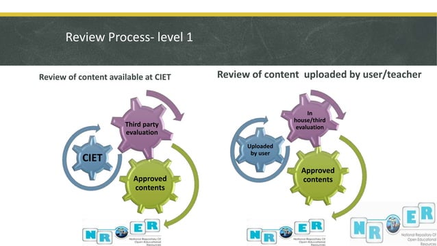National Repository of Open Educational Resources (NROER) | PPTX ...
