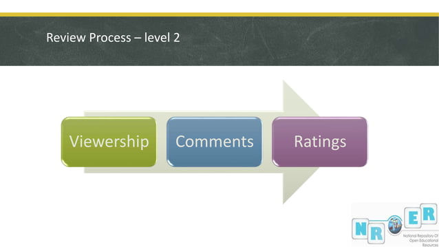 National Repository of Open Educational Resources (NROER) | PPTX ...