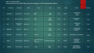 Dr yashoda ppt | PPT