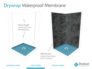 Drybase Sales Presentation | PPT