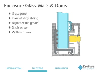 Drybase Sales Presentation | PPT