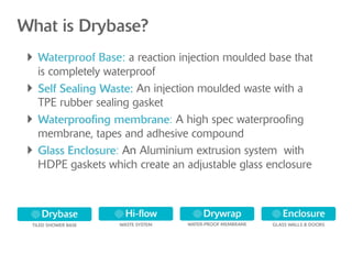 Drybase Sales Presentation | PDF