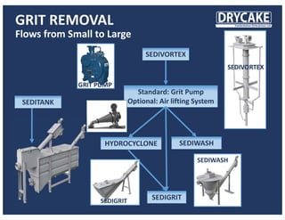Drycake-Product-overview | PDF