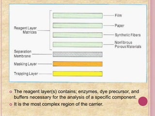 Dry chemistry | PPT