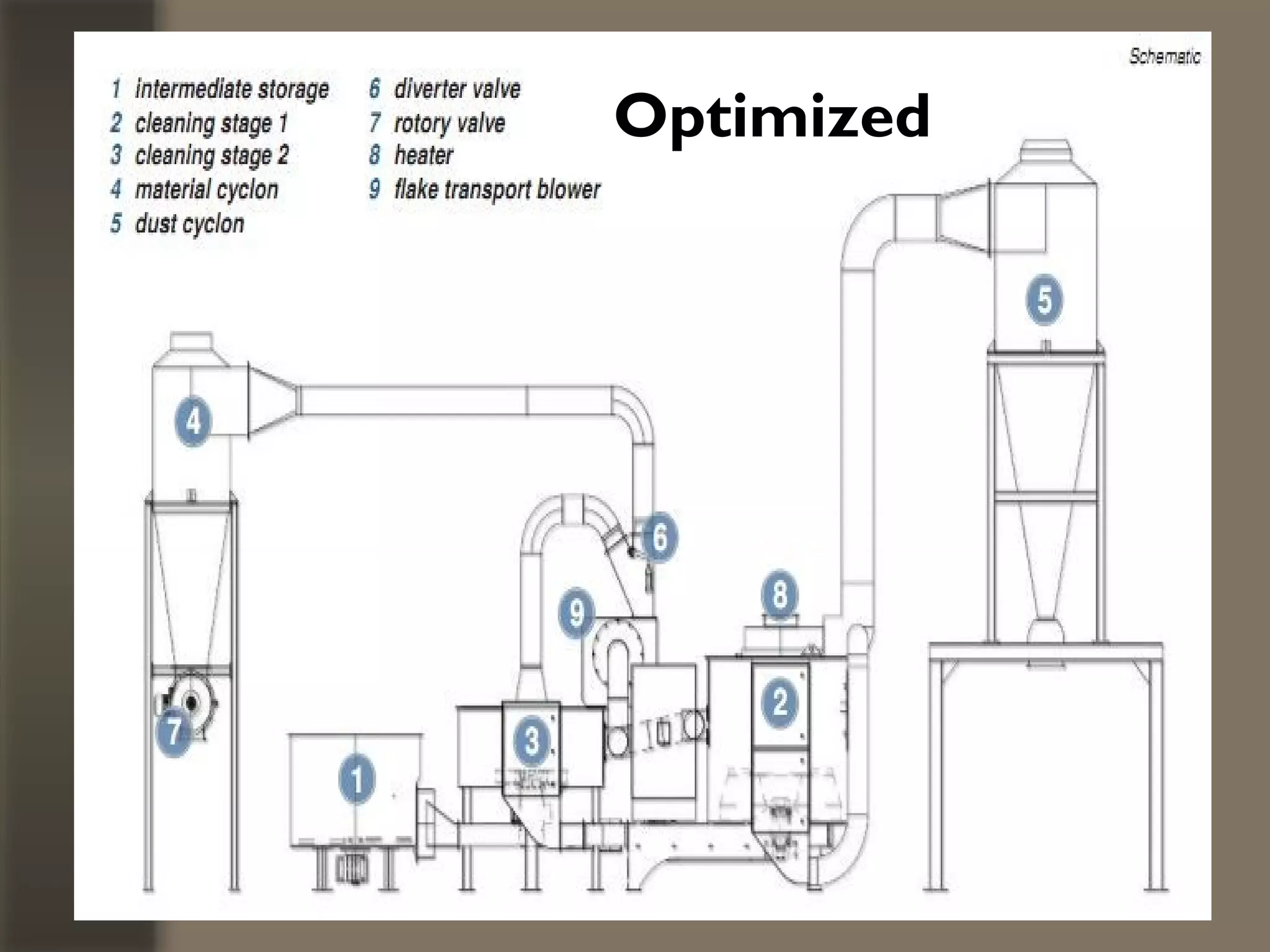 Drying & Cleaning Plant for reprocessing of plastics | PPT