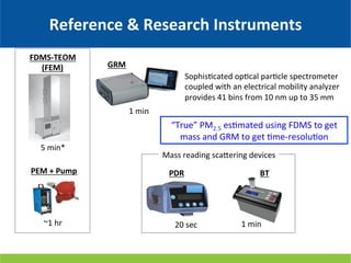 Is a $200 IAQ (Particle) Monitor Good Enough to Keep You Safe? | PPT