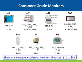 Is a $200 IAQ (Particle) Monitor Good Enough to Keep You Safe? | PPT