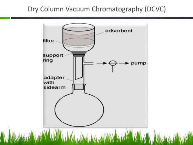 Dry column vacuum chromatography (dcvc) | PPTX