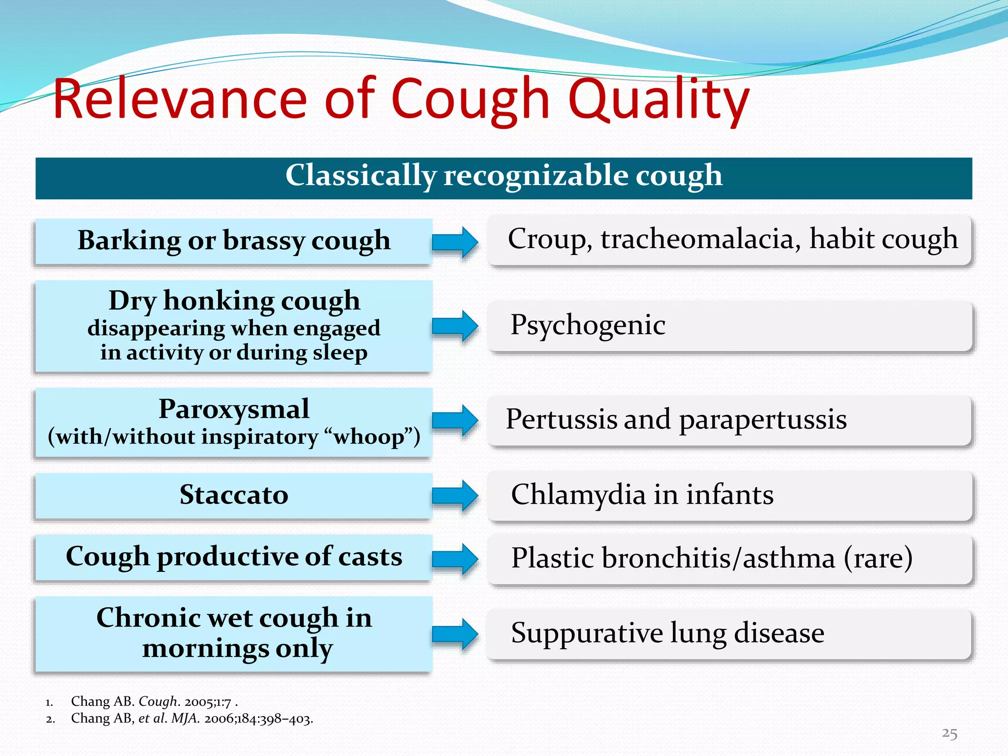 Dry cough | PPTX