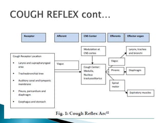 Dry cough – presentation, causes and management | PPTX