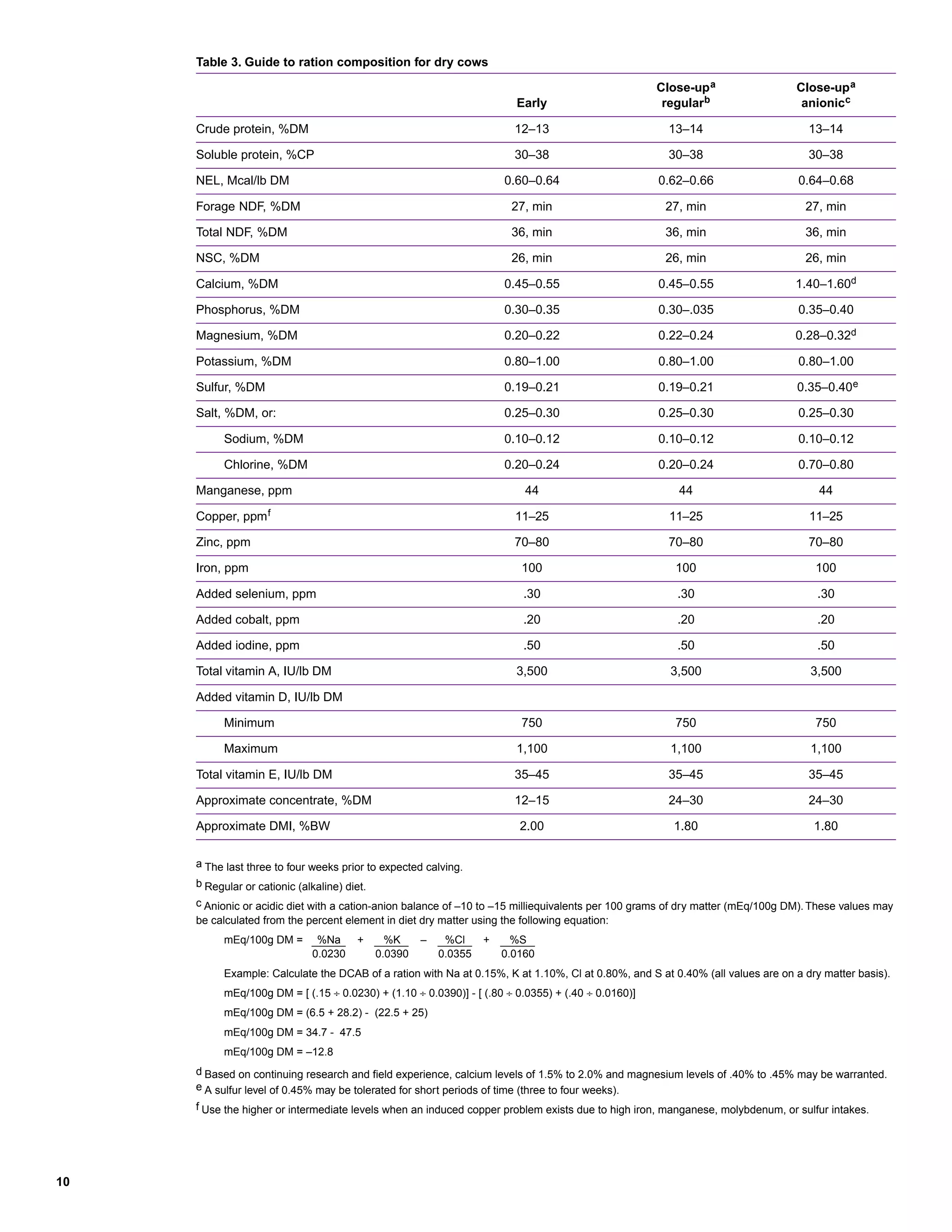 Dry cow management | PDF