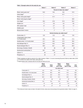 Dry cow management | PDF