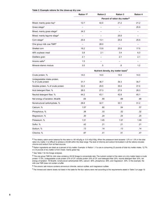 Dry cow management | PDF