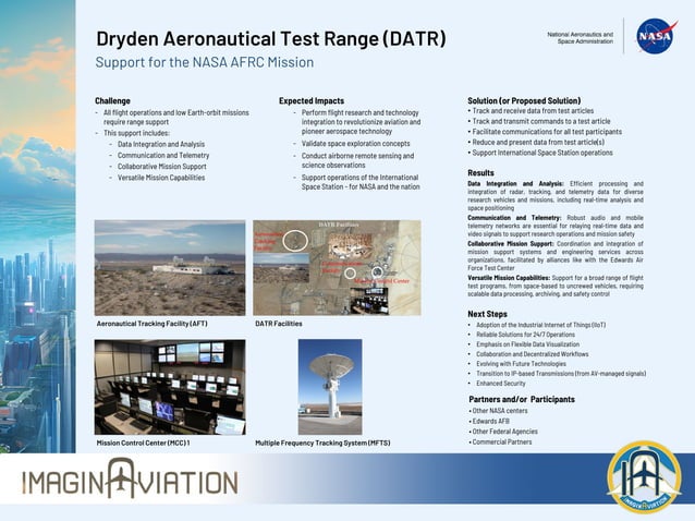 NASA Dryden Aeronautical Test Range (DATR) Support for the NASA AFRC ...