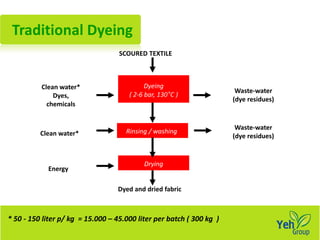 Drydye邃 Coloring Sustainability Pdf