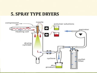 Dryers | PPTX