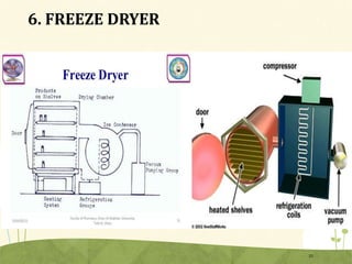 Dryers | PPTX