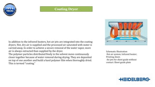 Drying Systems | PPTX