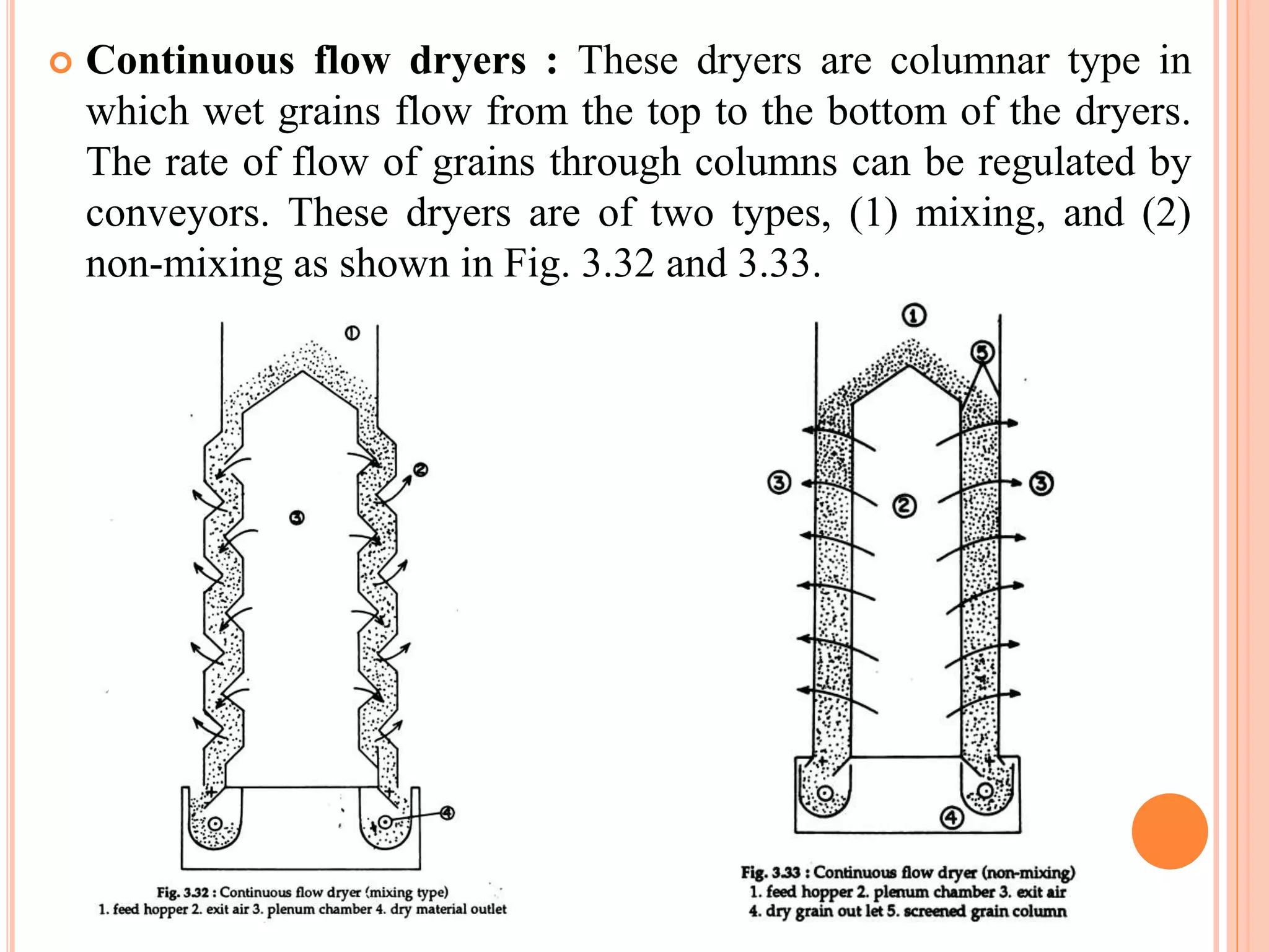 Grain Dryers | PPTX