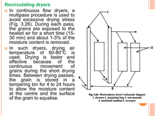 Grain Dryers | PPTX