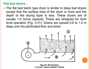 Grain Dryers | PPT