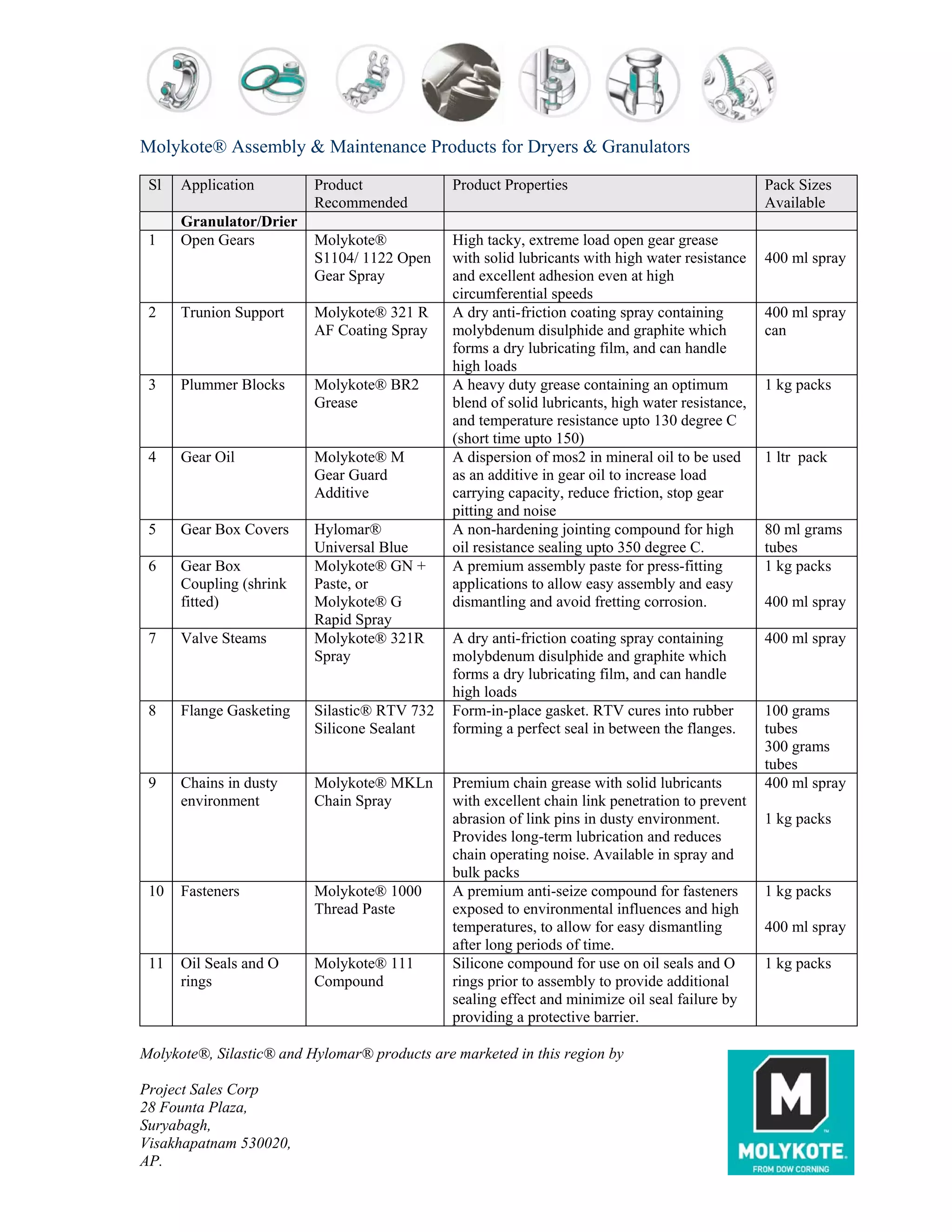 Dryers and Granulators - Molykote Maintenance Guide - Project Sales Corp | PDF | Skin Care | Beauty