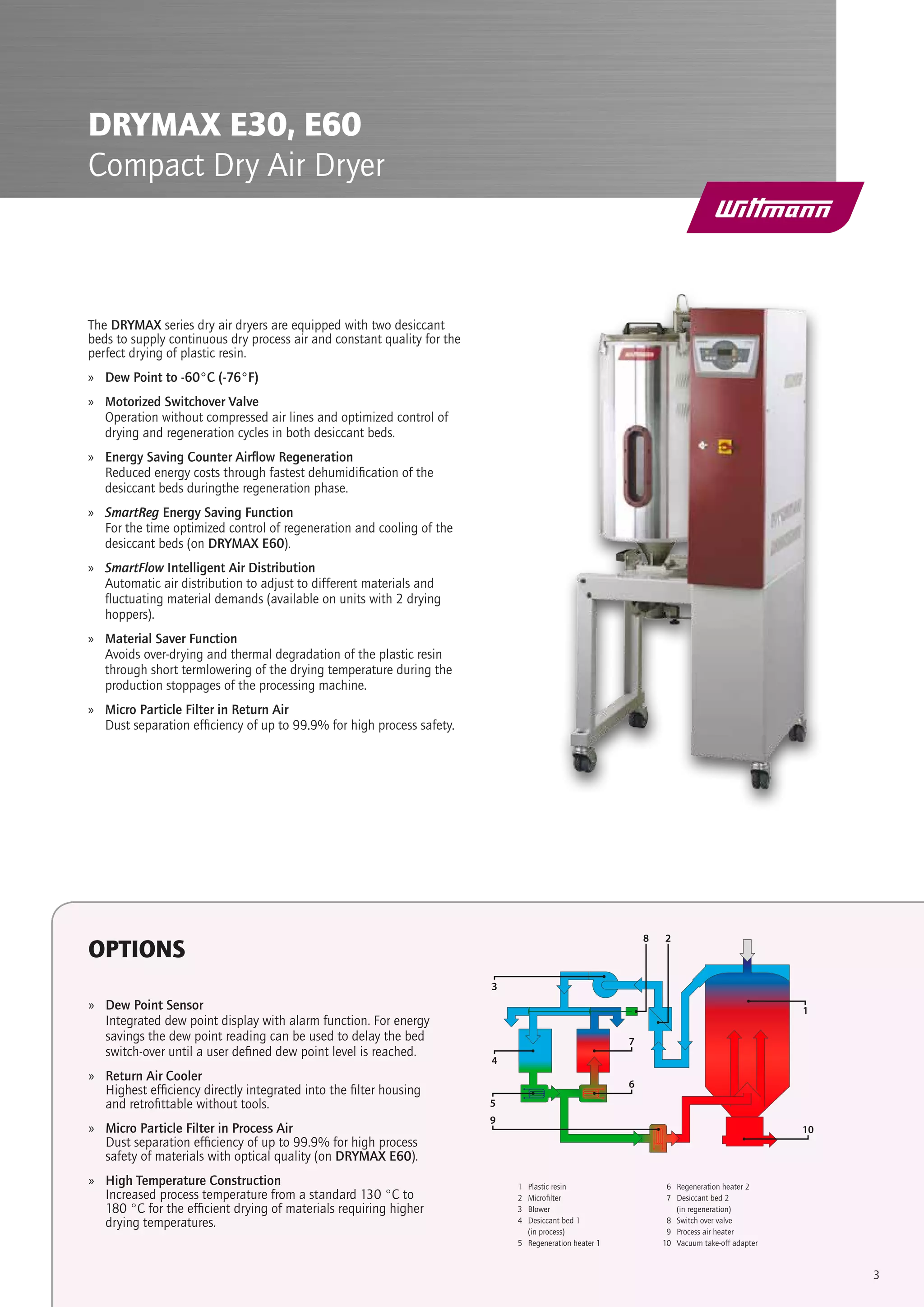 Dryers english 2019-02_lowres | PDF