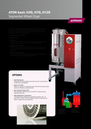 Dryers english 2019-02_lowres | PDF