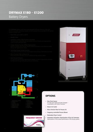 Dryers english 2019-02_lowres | PDF