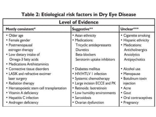 Dry eyes | PPTX