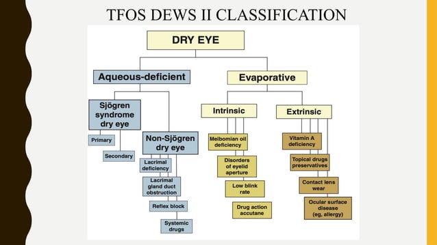 Dry Eye causes, aetiology, pathogenesis, treatment.pptx