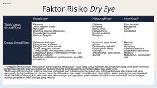 pemeriksaan untuk DRY EYE secara lengkap.pptx