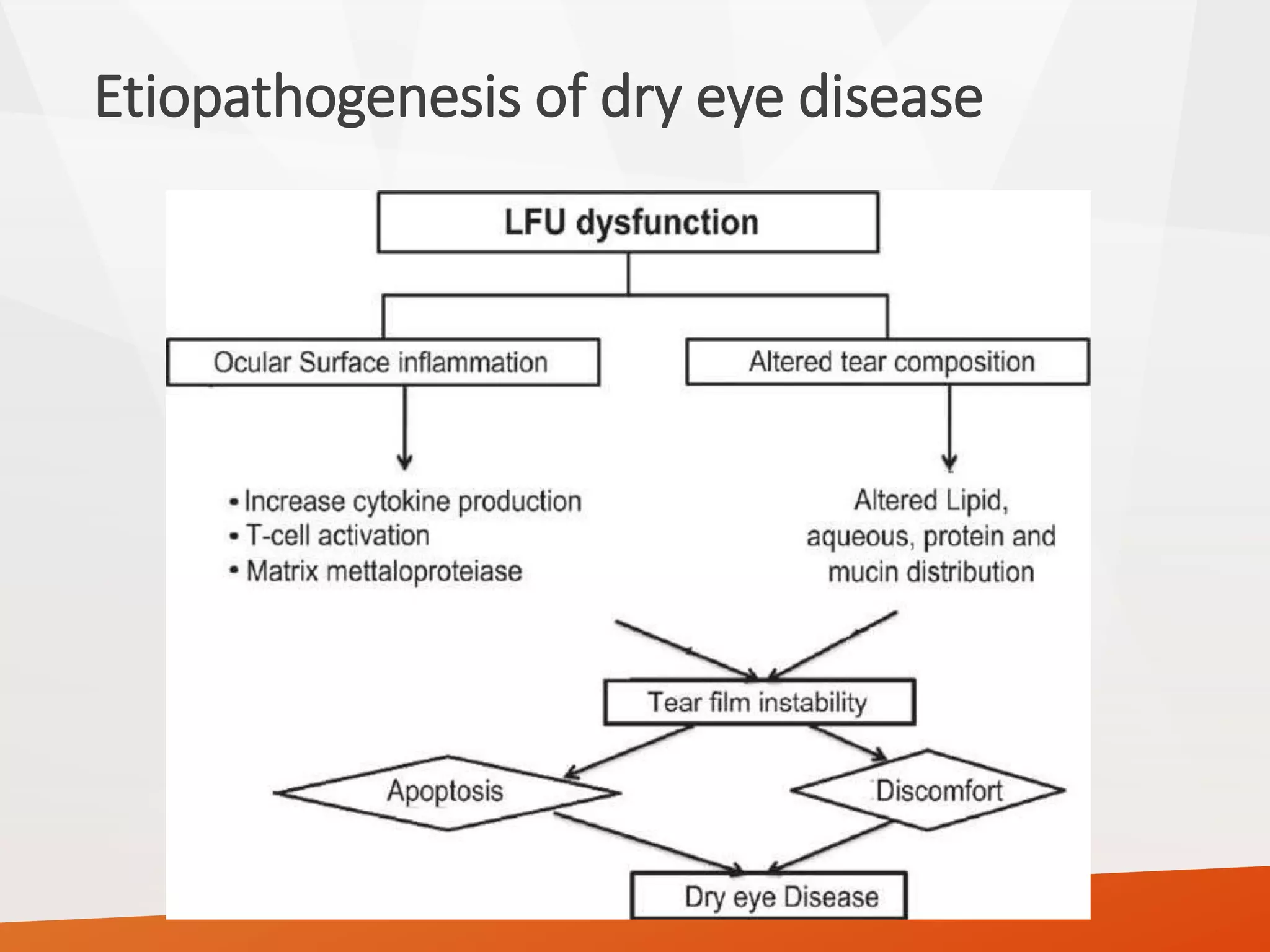 Dry eye sameer | PPTX | Eye and Vision Conditions | Diseases and Conditions