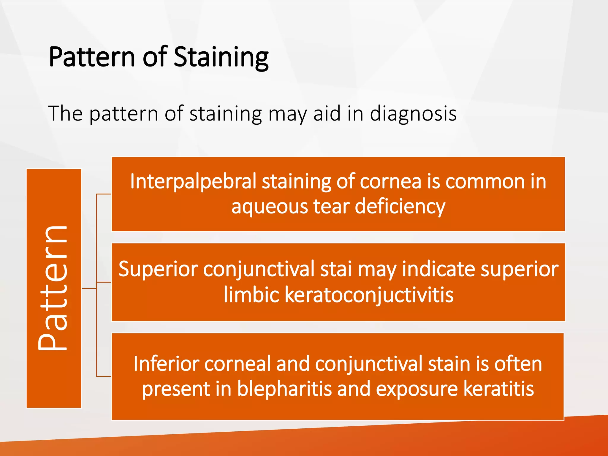 Dry eye sameer | PPT
