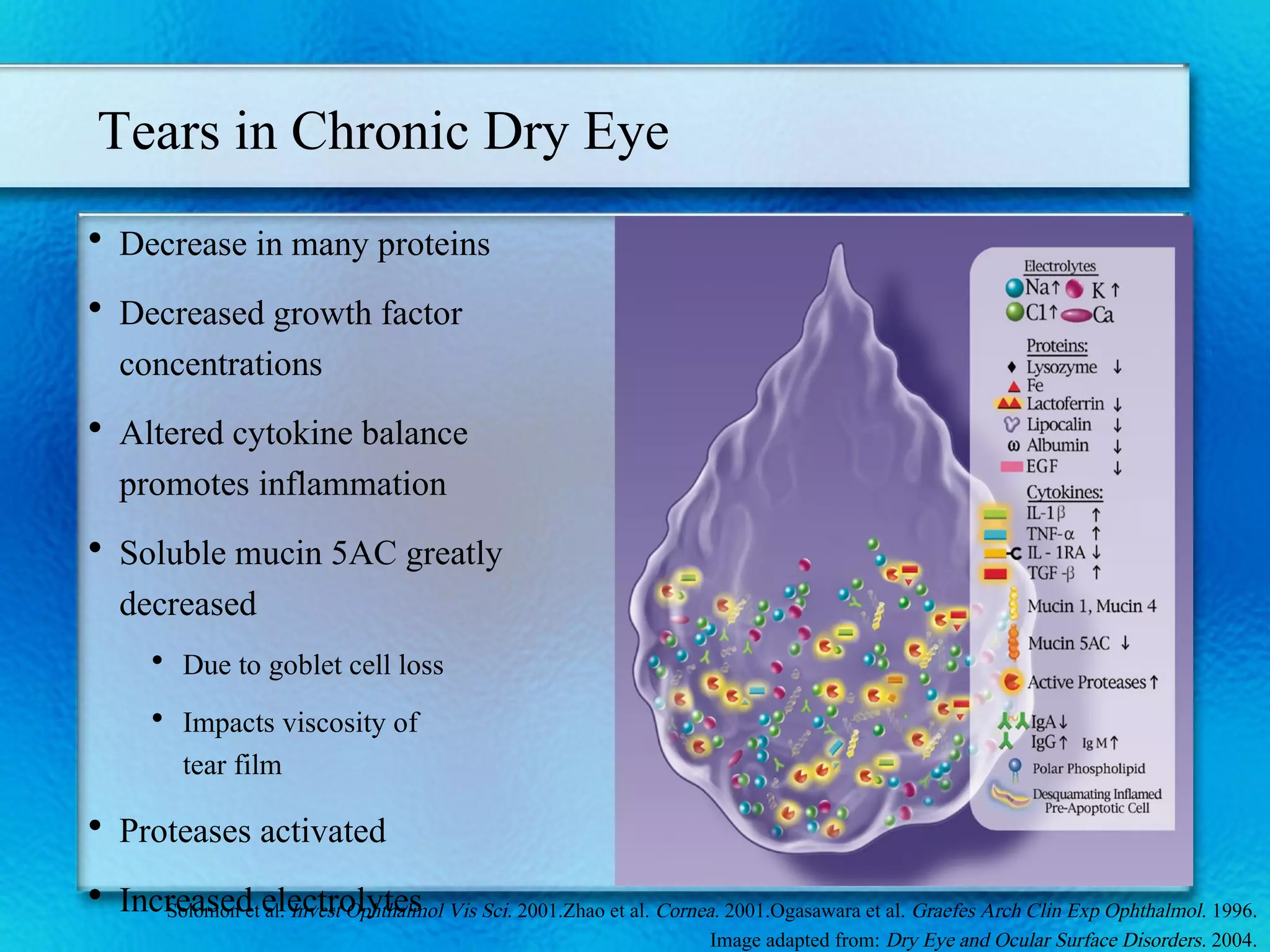 Dry eye | PPT