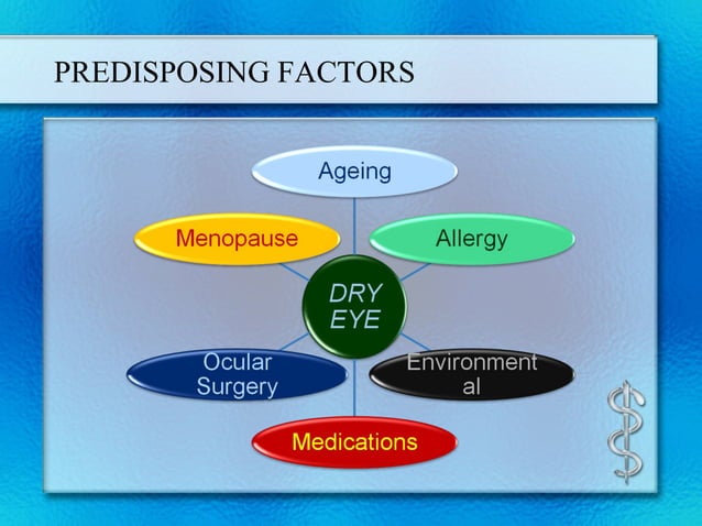 Dry eye | PPT | Eye and Vision Conditions | Diseases and Conditions