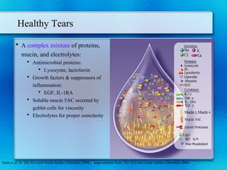 Dry eye | PPT