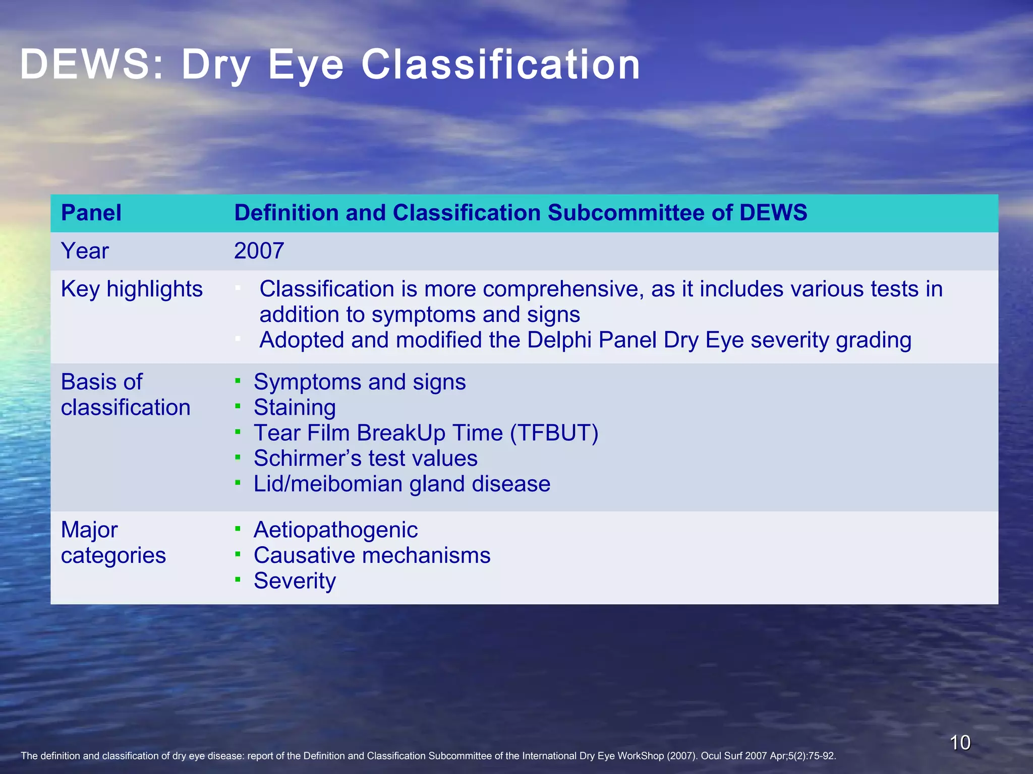 Dry eye: A Multifactorial Disease | PPT