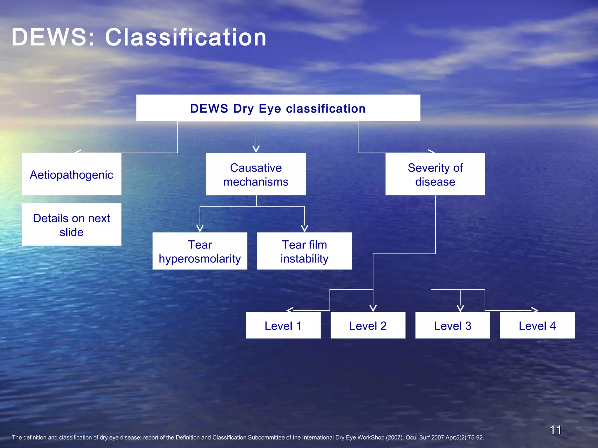 Dry eye: A Multifactorial Disease | PPT