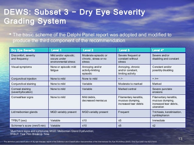 Dry eye: A Multifactorial Disease