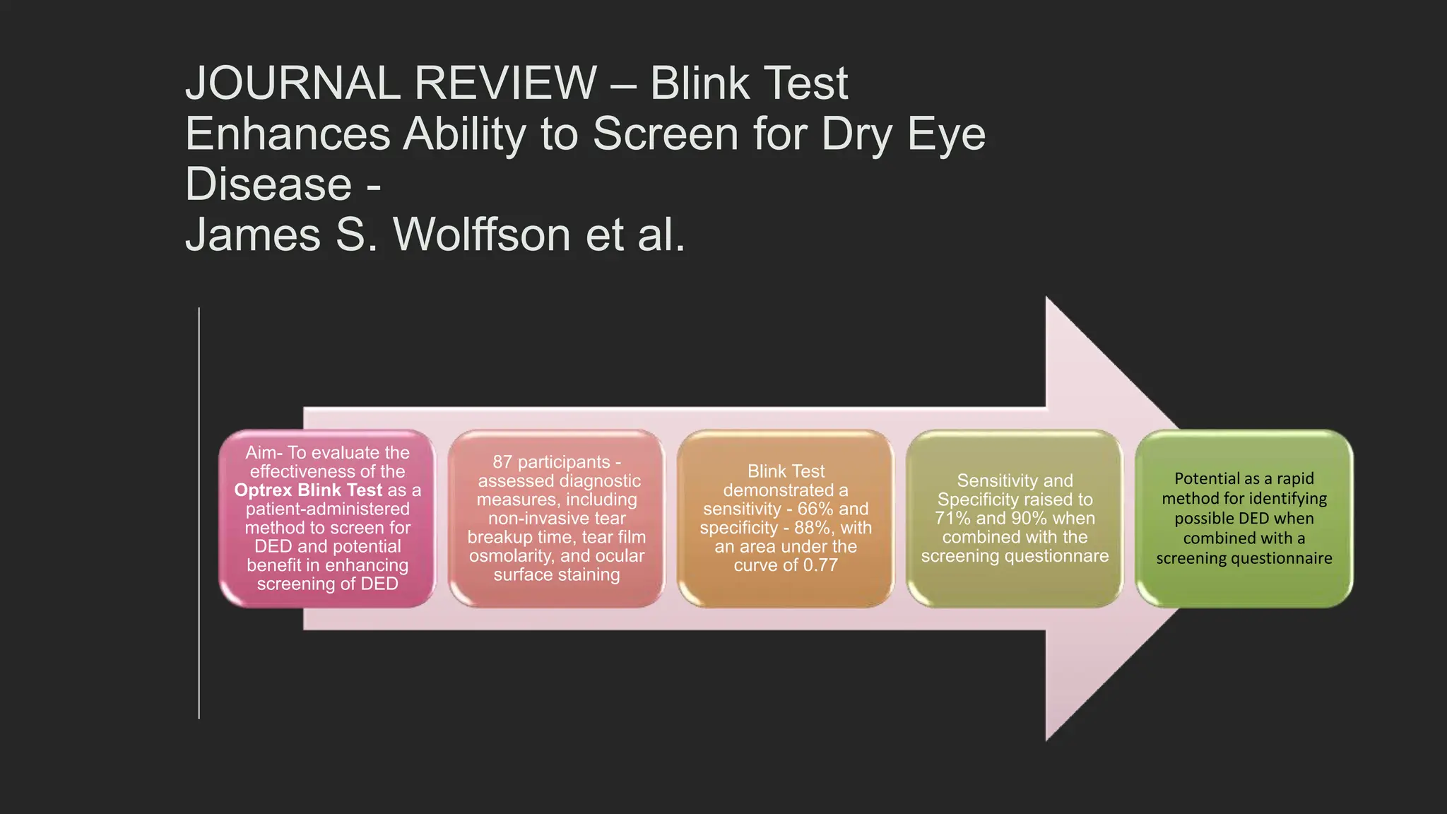 Dry eye disease- Etiology , Classification, Pathology, Staging ...