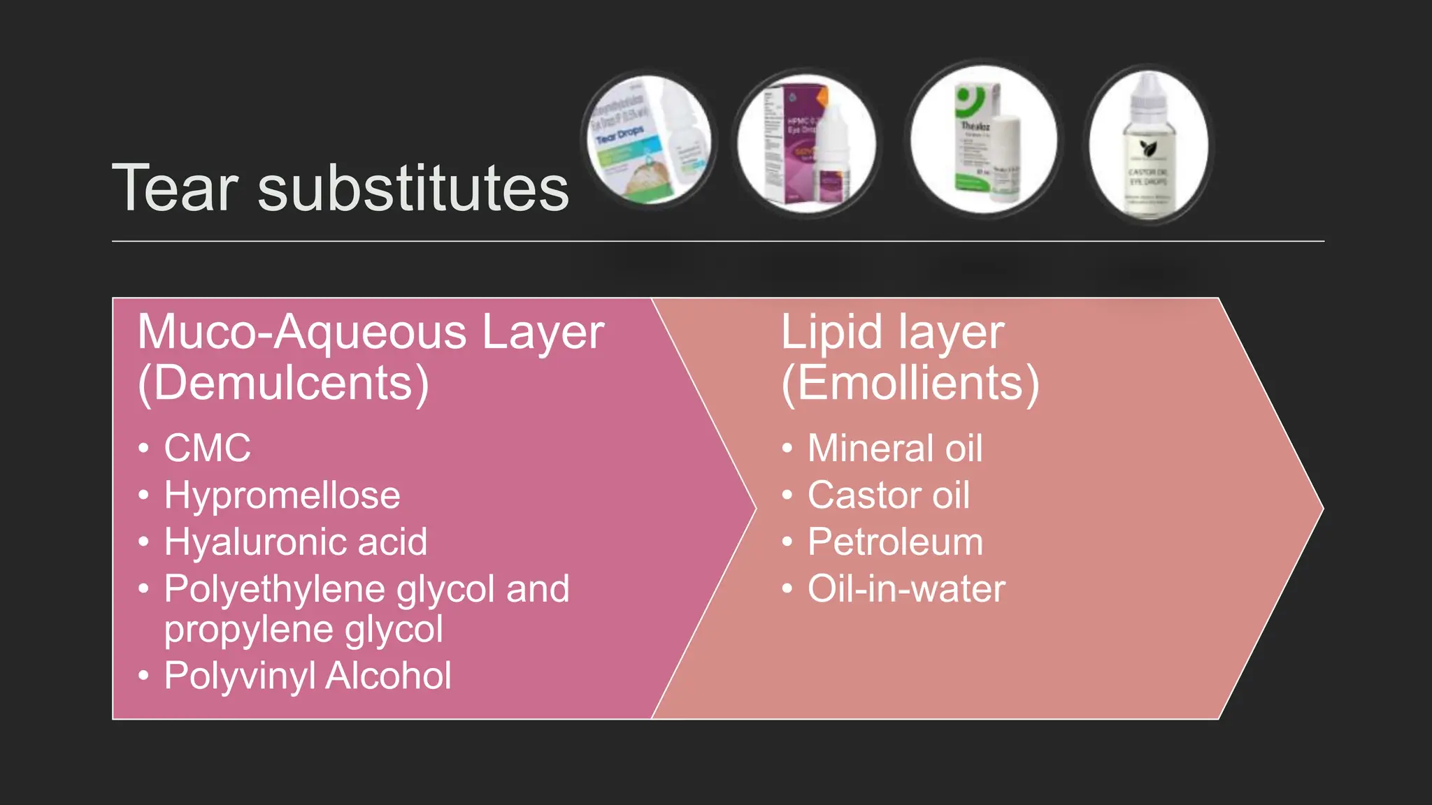 Dry eye disease- Etiology , Classification, Pathology, Staging ...