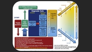 Dry eye disease- Etiology , Classification, Pathology, Staging ...